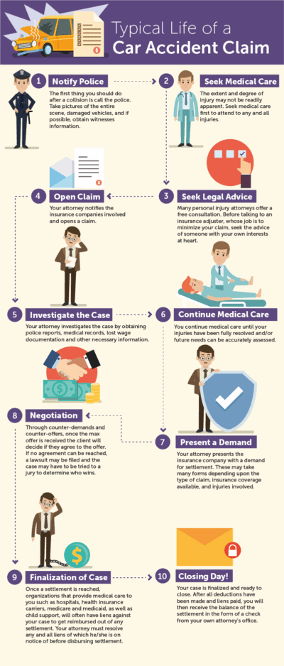 Car Accident Settlement Guide | Average Settlements For Car Accidents