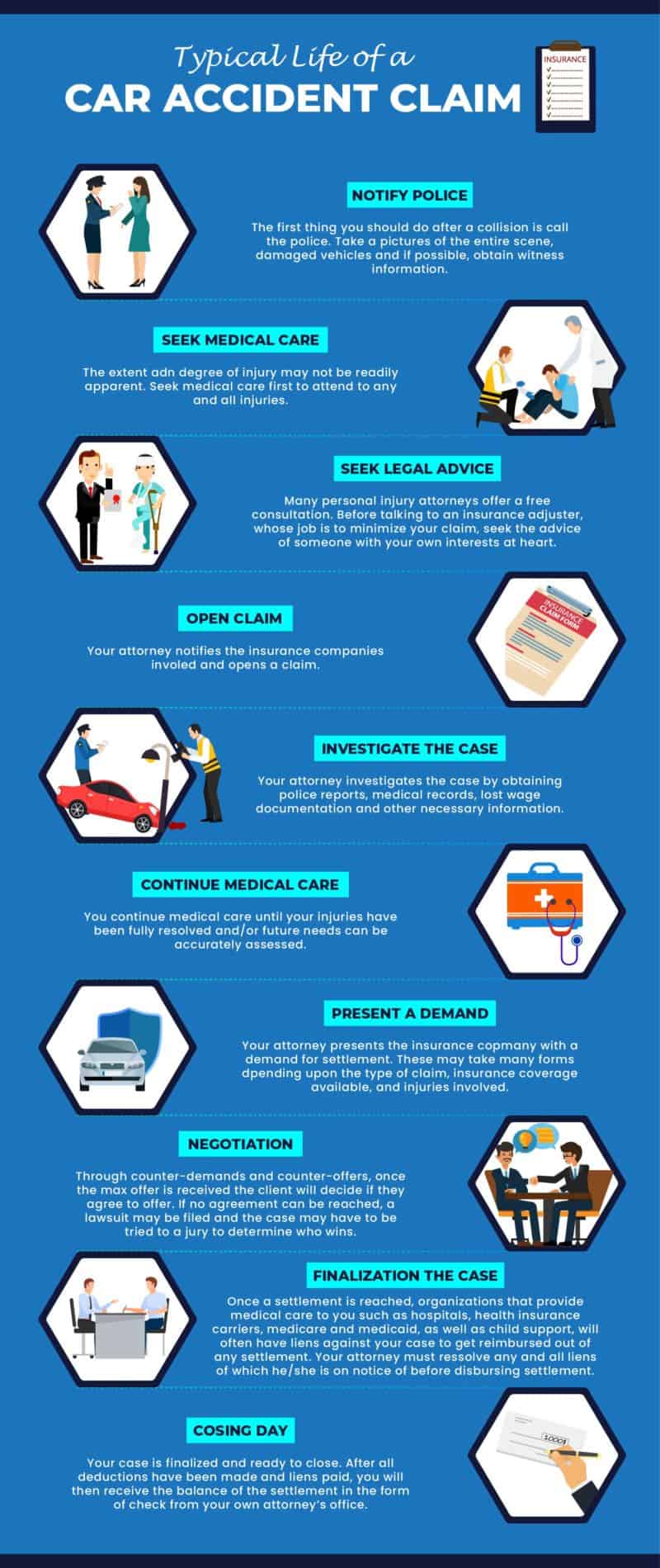 Car Accident Claims | Guide To The Car Accident Claims Process